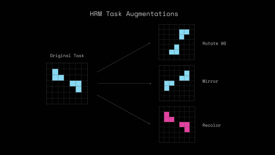 Hierarchical Reasoning Model