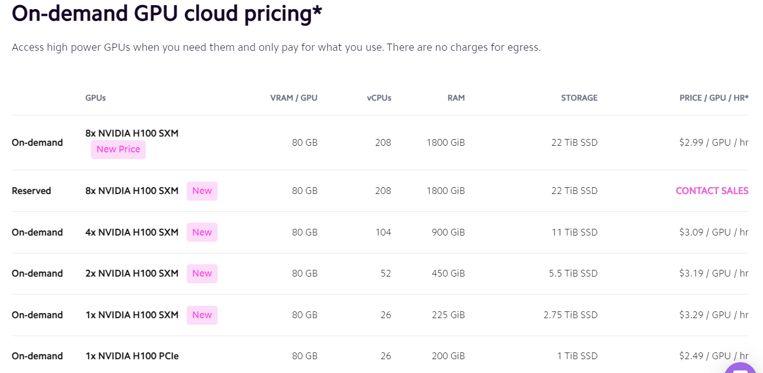 The Battle for the AI Stack: Nvidia, AMD, Hyperscalers, and OpenAI
