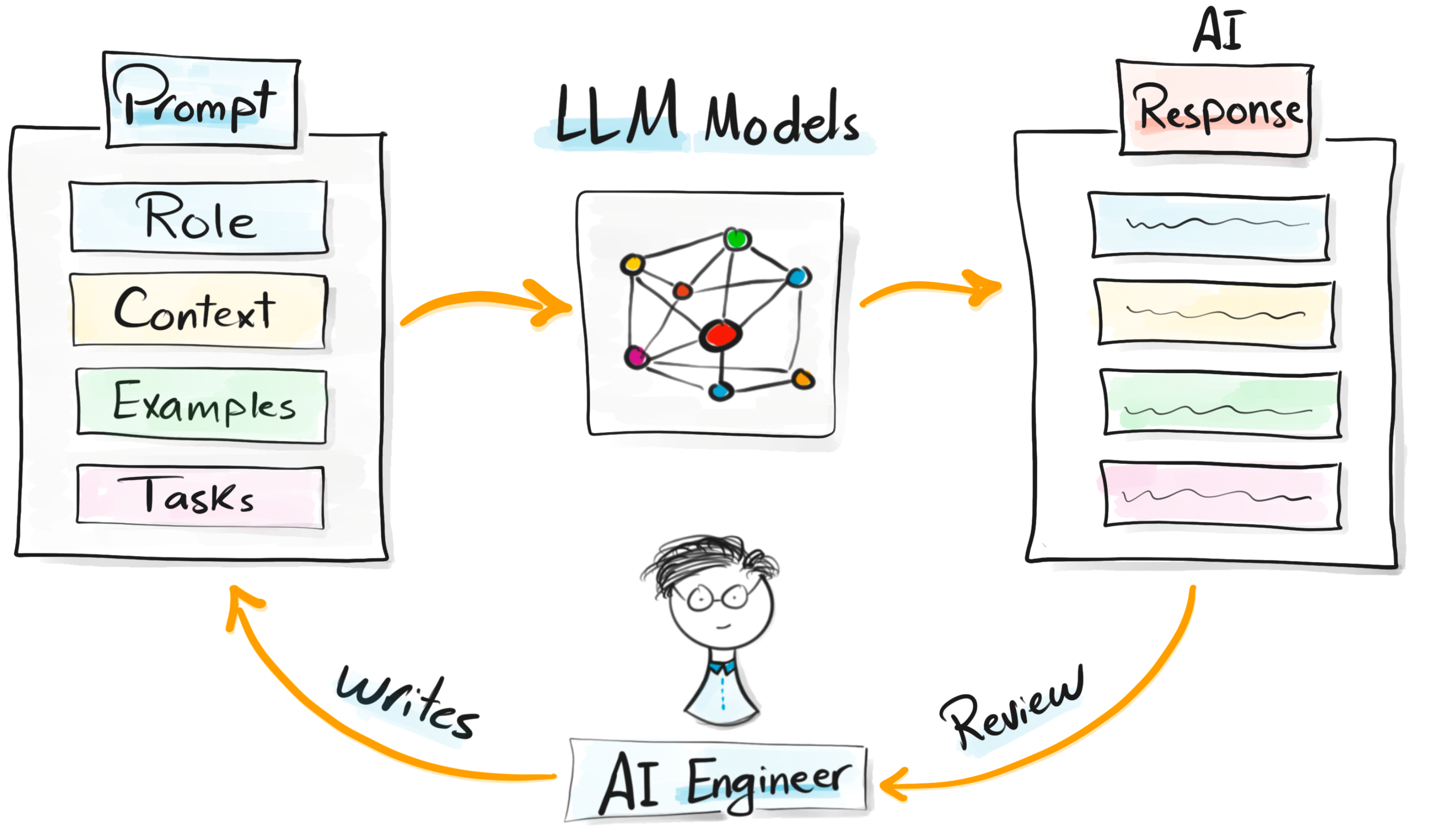 AI Engineering Roadmap For 2026 - Data with Baraa