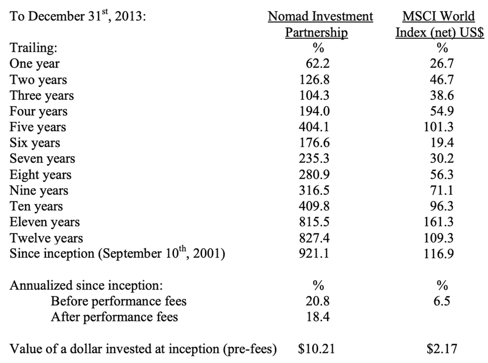 Nick Sleep: The Deep Realities Behind Compounders 👑