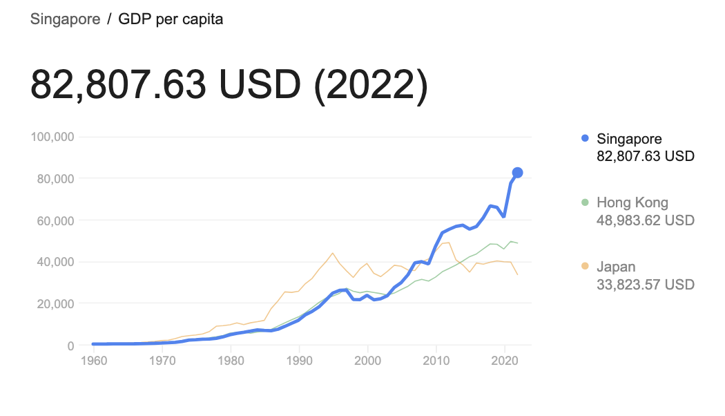How Lee Kuan Yew Engineered Singapore’s Remarkable Economic Transformation