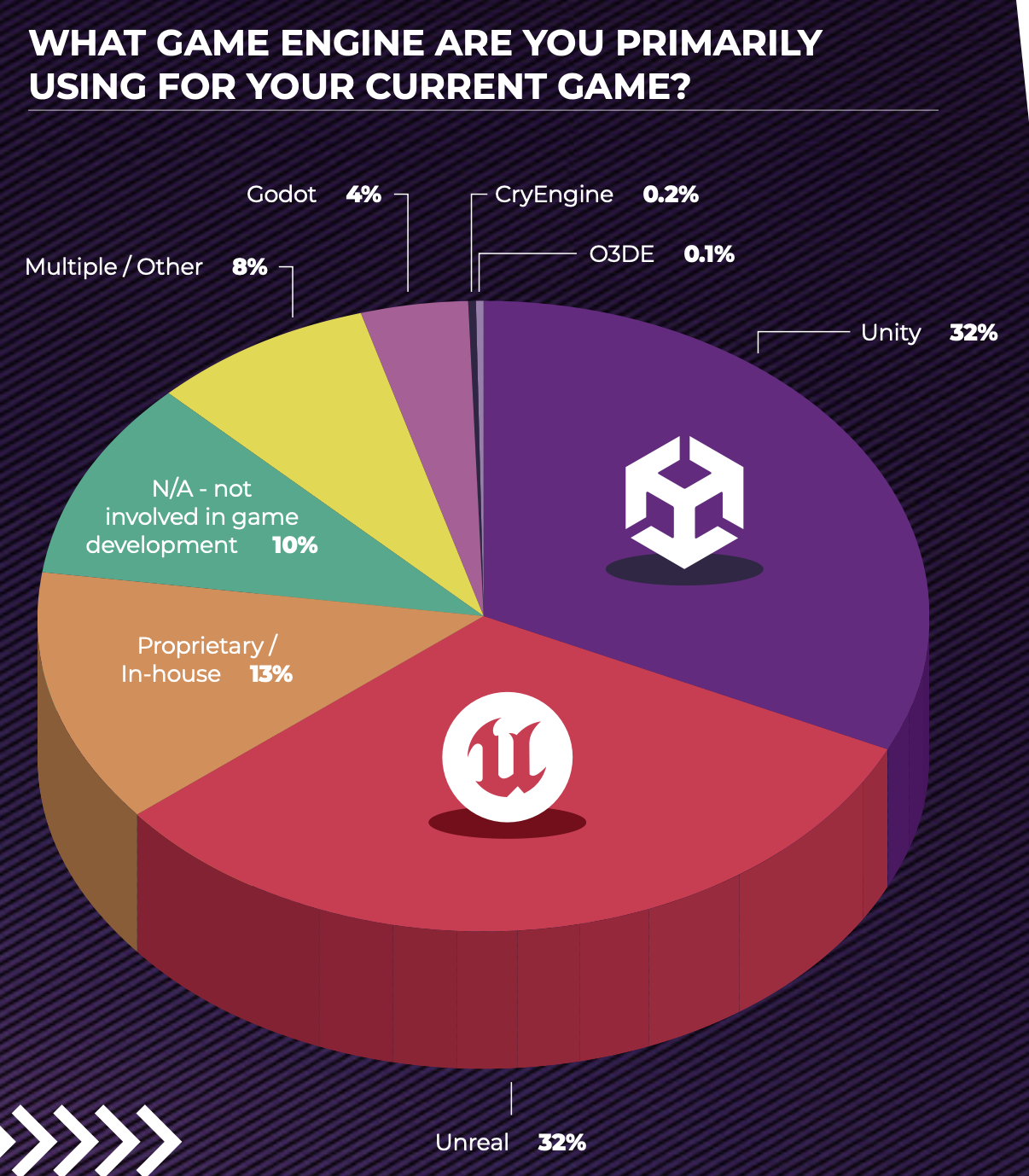 GDC: The State of the Game Industry in 2025
