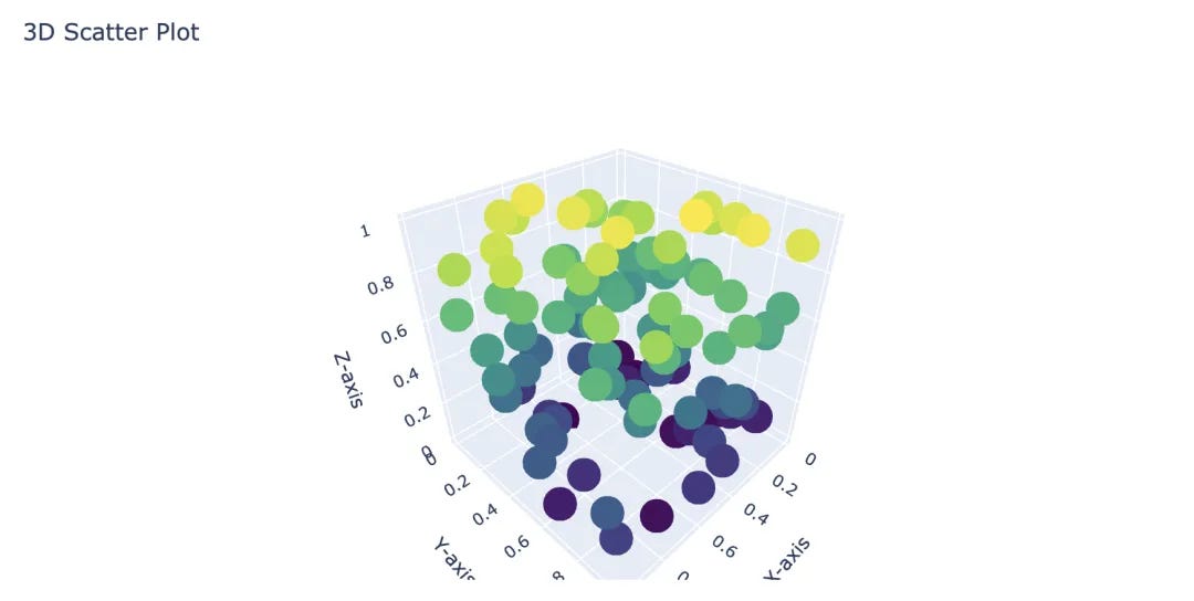 Top 15 Plotly Features For Stunning Data Visualizations In Python
