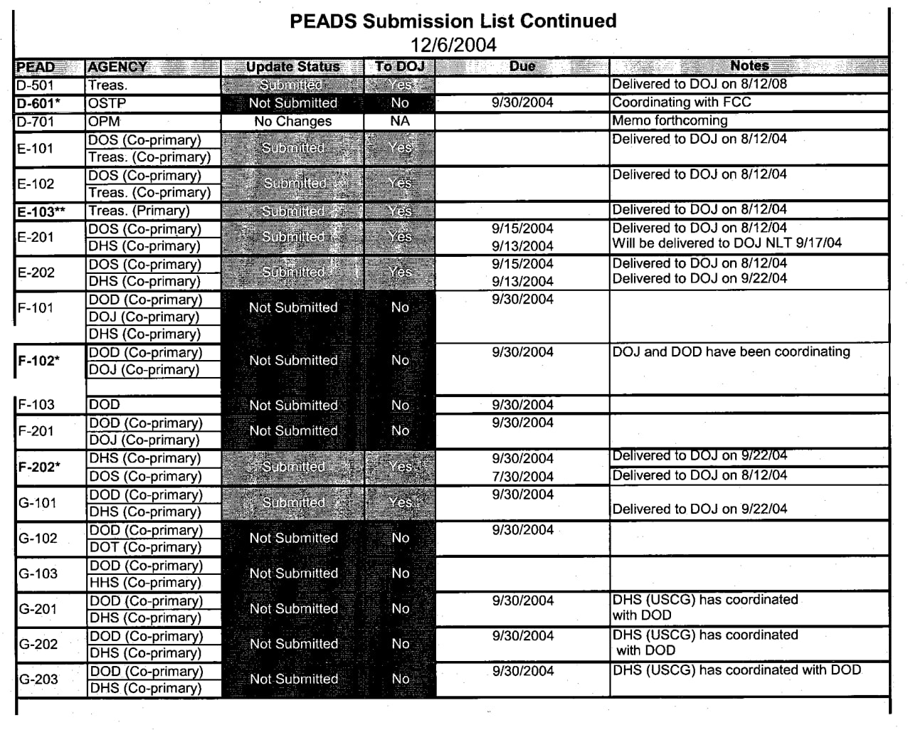 Devolution - Part 25 - by Jon Herold