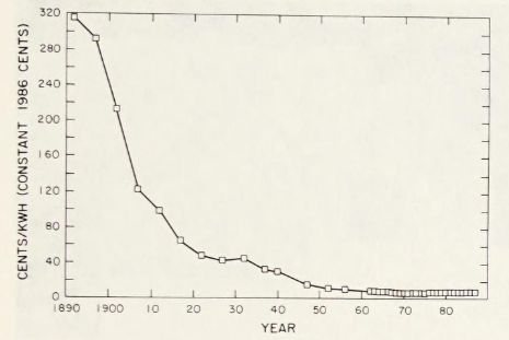 The Birth of the Grid - by Brian Potter