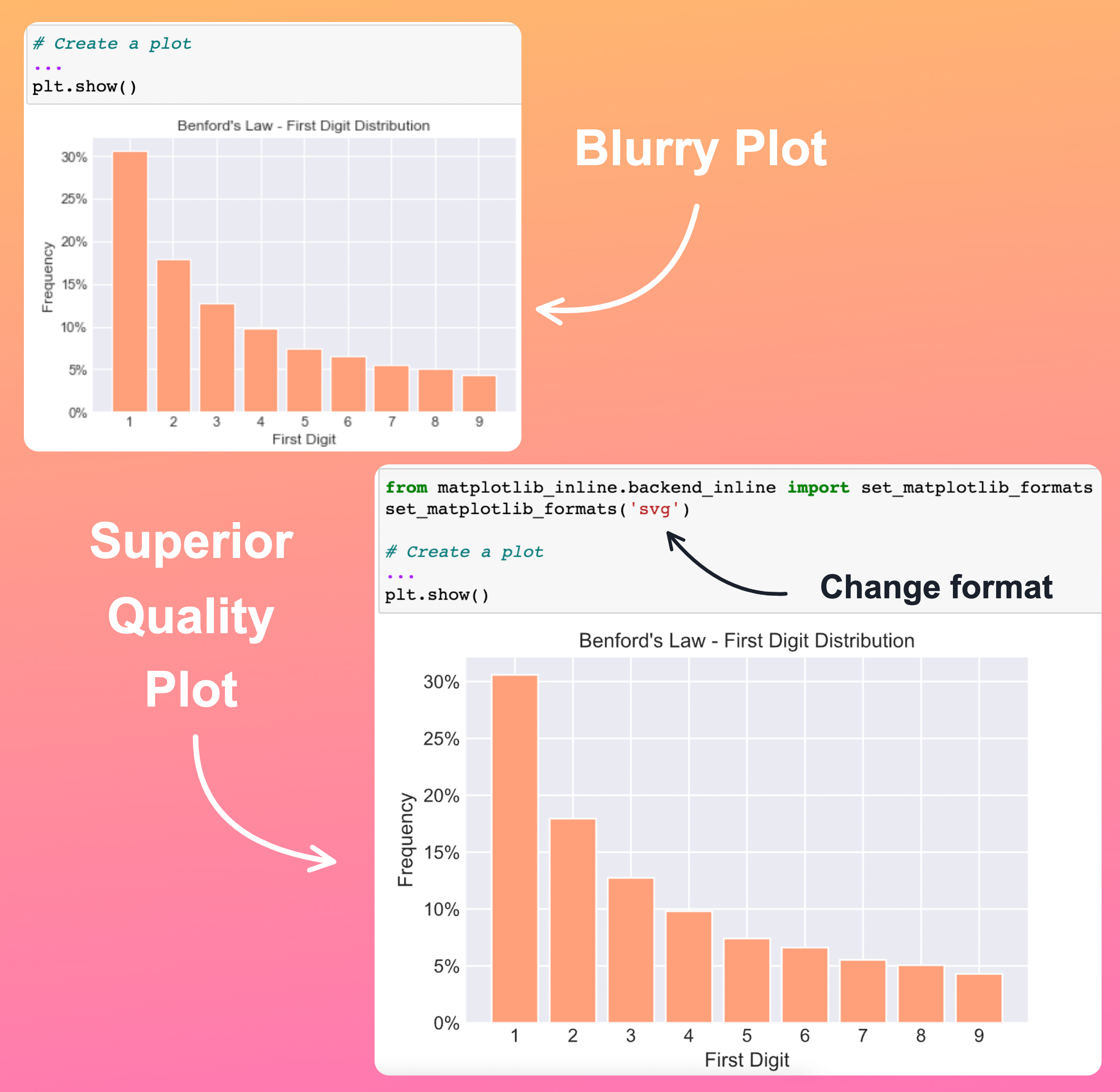 A Simple Trick That Significantly Improves The Quality of Matplotlib Plots