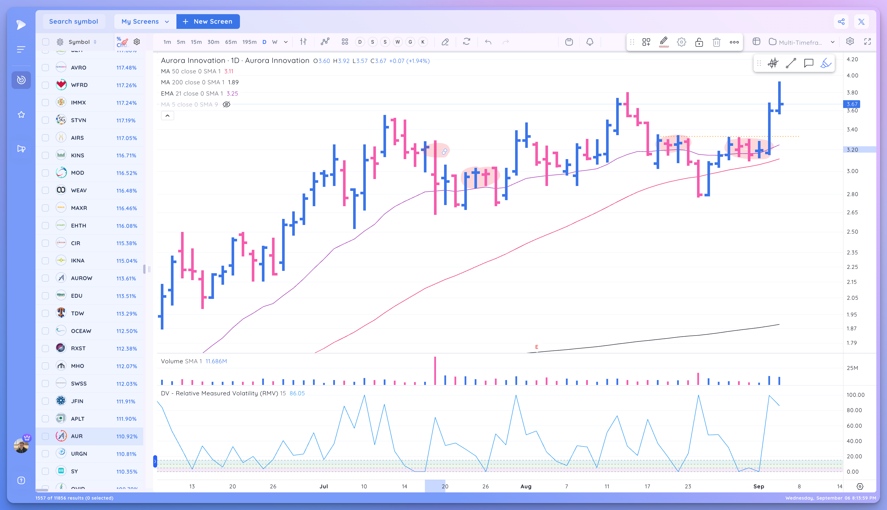 How to Find and Trade VCPs / Tight Areas using Deepvue