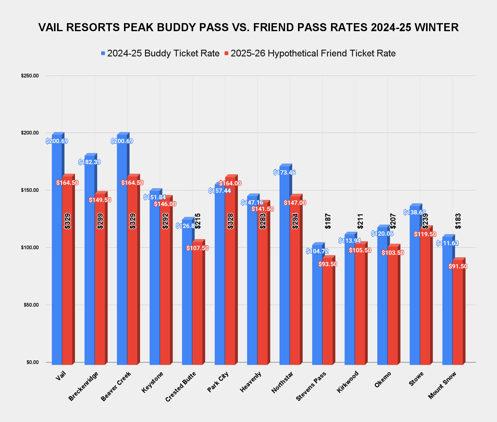 An Epic Pass Friend Ticket That Won’t Make Your Friends Hate You