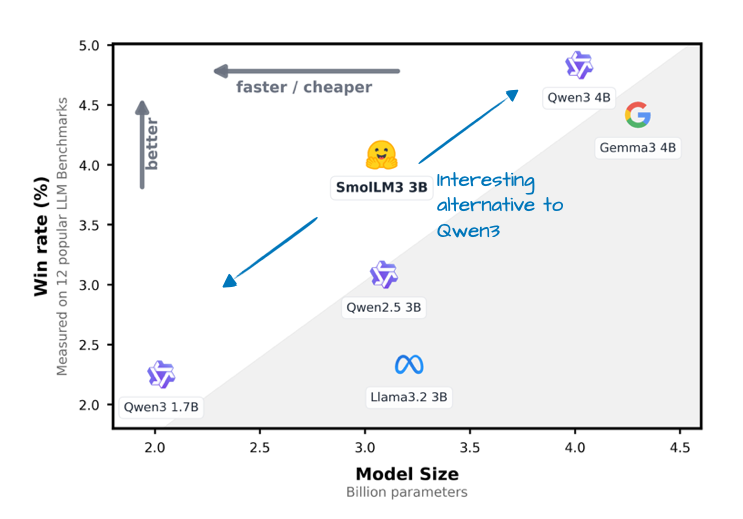 The Big LLM Architecture Comparison