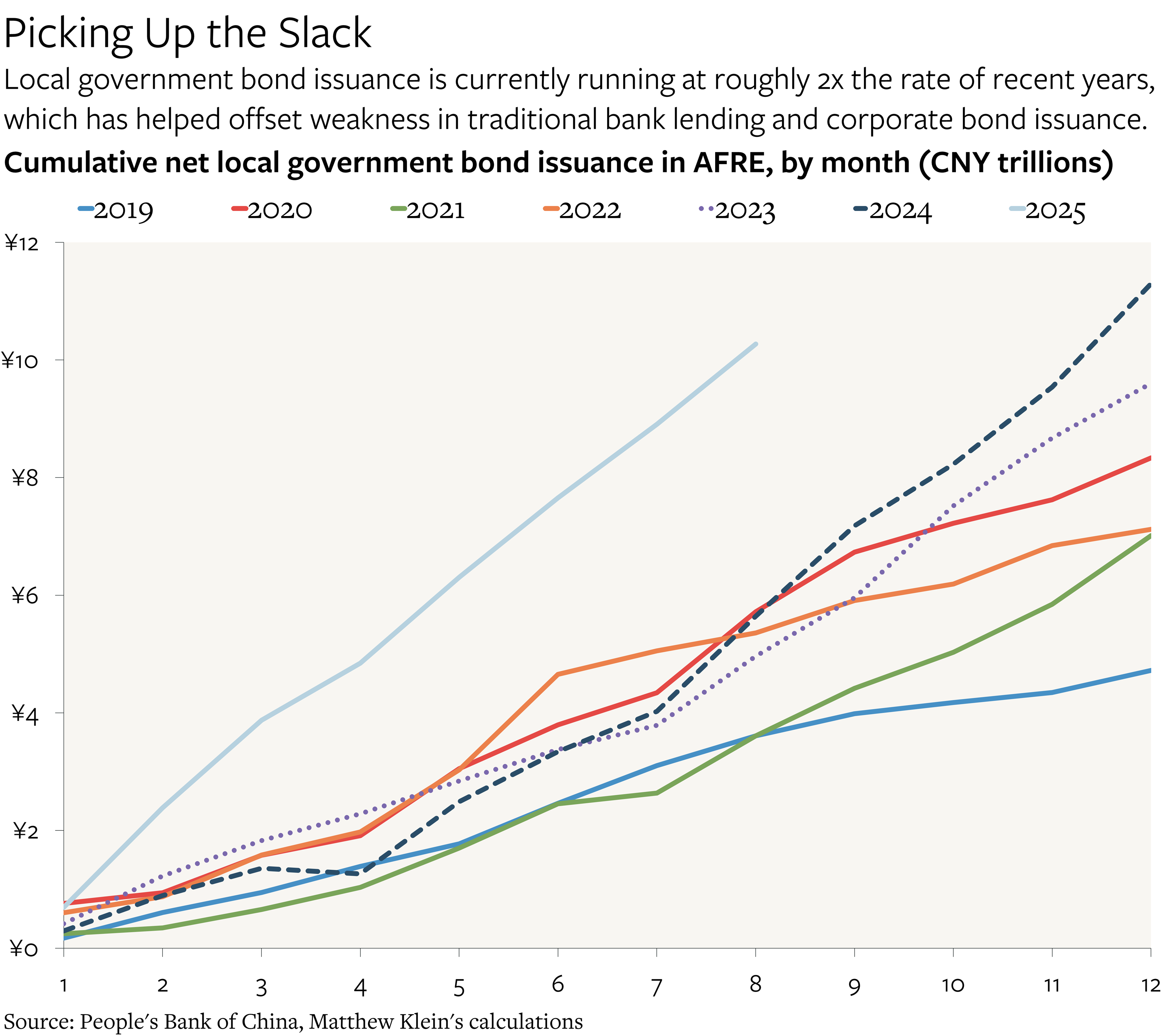 China's "Anti-Involution" Campaign: Global Implications