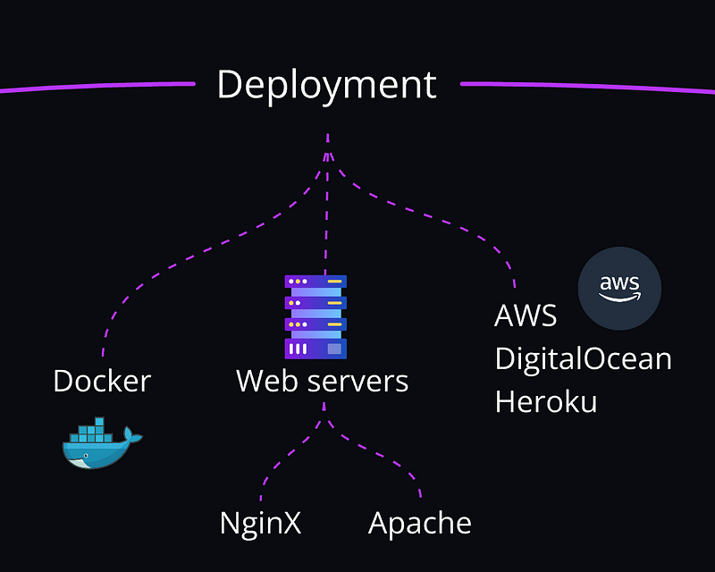 Backend Developer Roadmap 2025: The Complete Guide