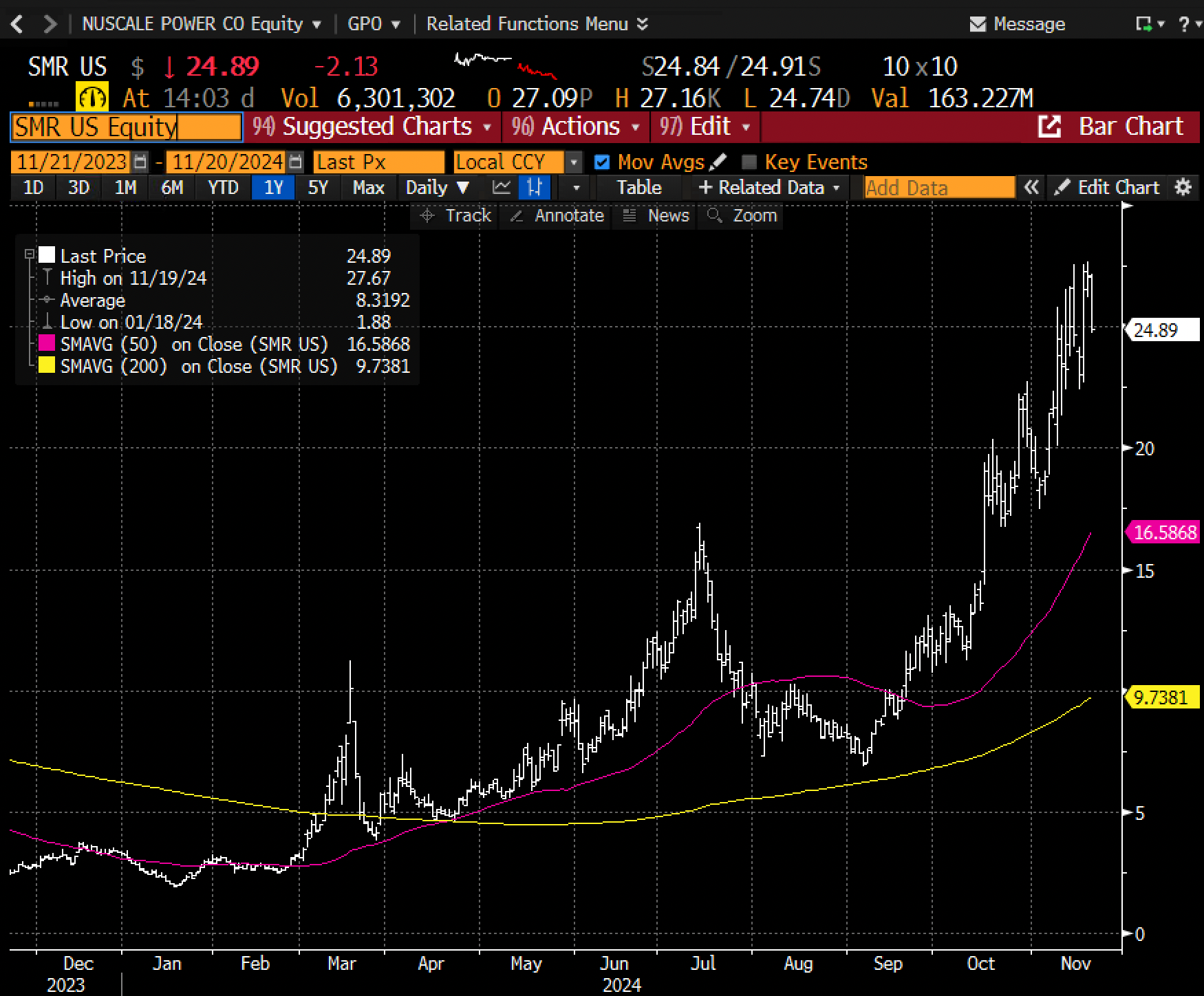 Tomorrow's Energy - by E.B. Tucker - The Tucker Letter
