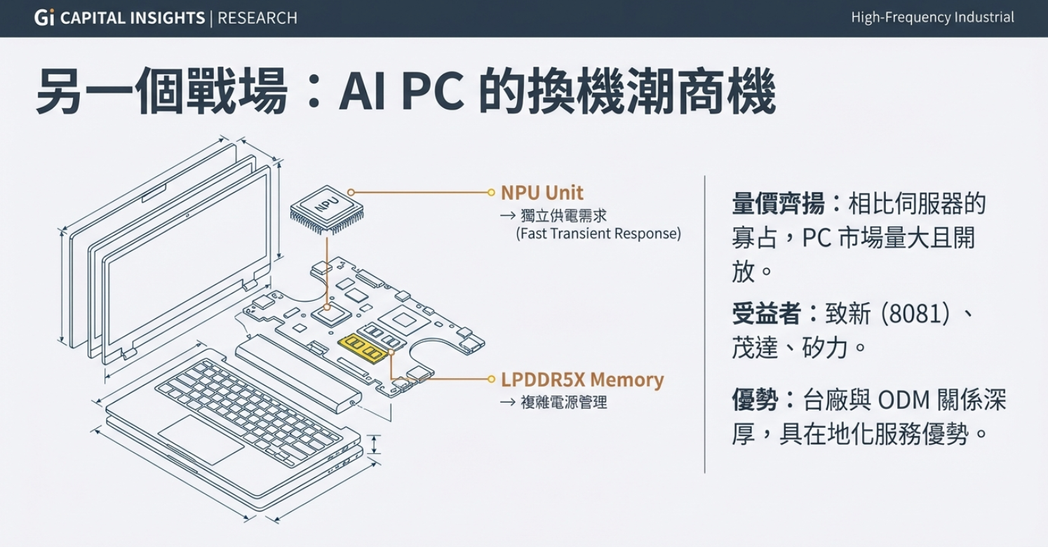 NVIDIA Rubin 架構對電源管理 IC (PMIC) 產業之影響評估