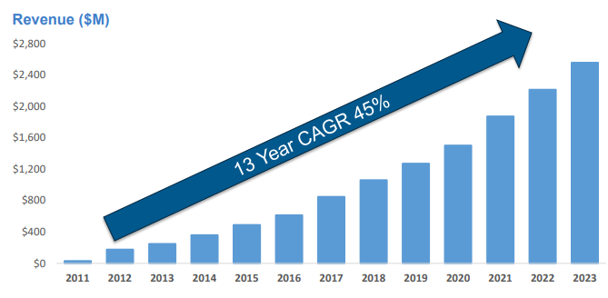 Reflections on Arthur J. Gallagher's Acquisition of Assured Partners