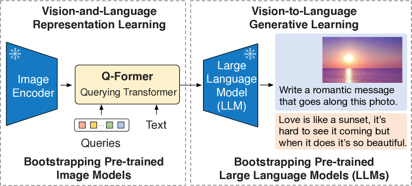 Multi-modal representation learning : A deepdive and comparison of CLIP ...