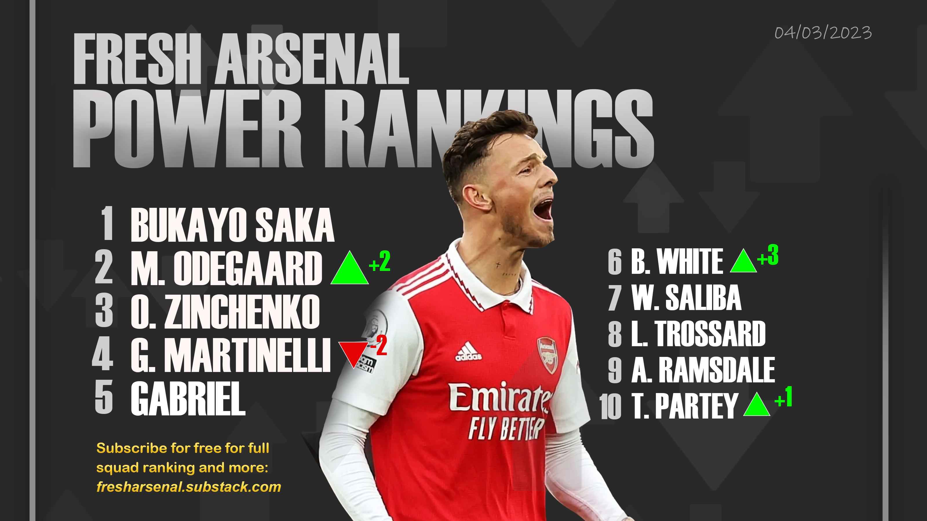 Arsenal Power Rankings: Most influential Gunners revealed in latest ...