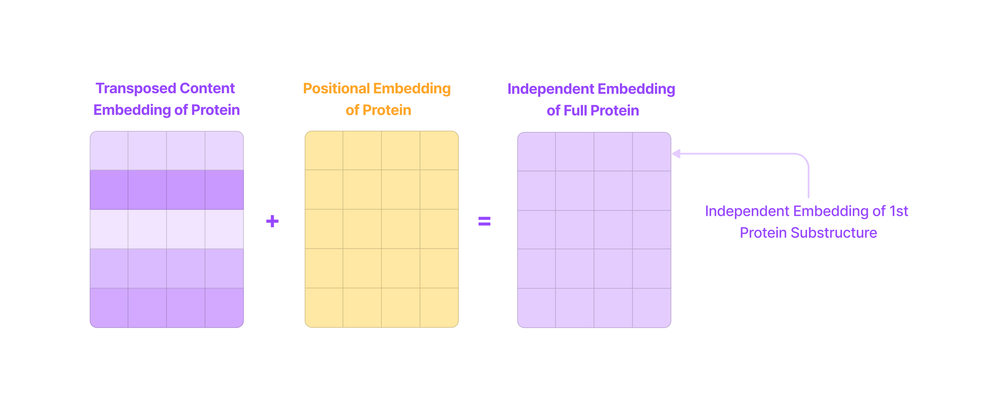 MolTrans: Transformers for Drug-Target Interaction Prediction