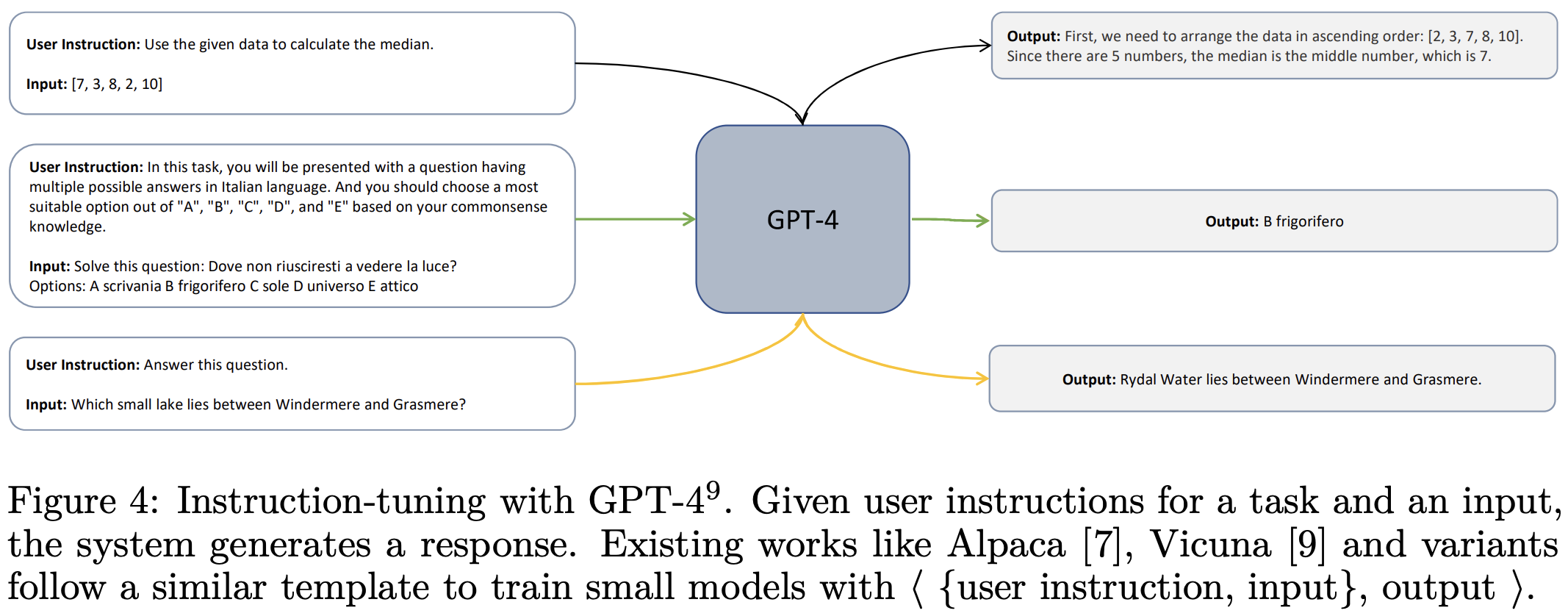 The History of Open-Source LLMs: Imitation and Alignment (Part Three)