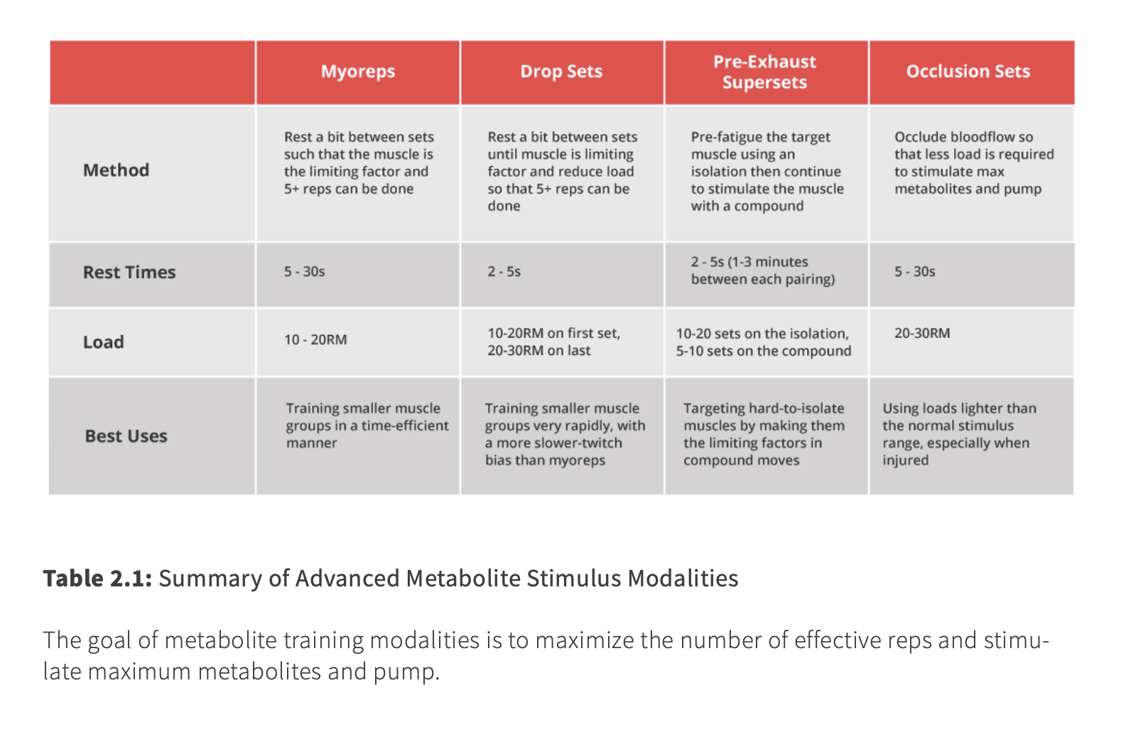 A comprehensive guide to hypertrophy