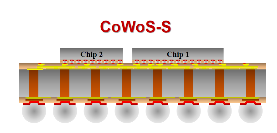 TSMC's Advanced Packaging: Pioneering the Future of Semiconductor ...