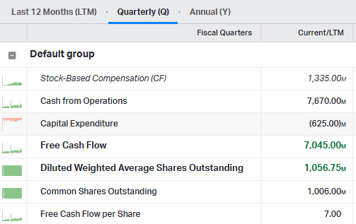 Why Add-Back Stock-Based Compensation?