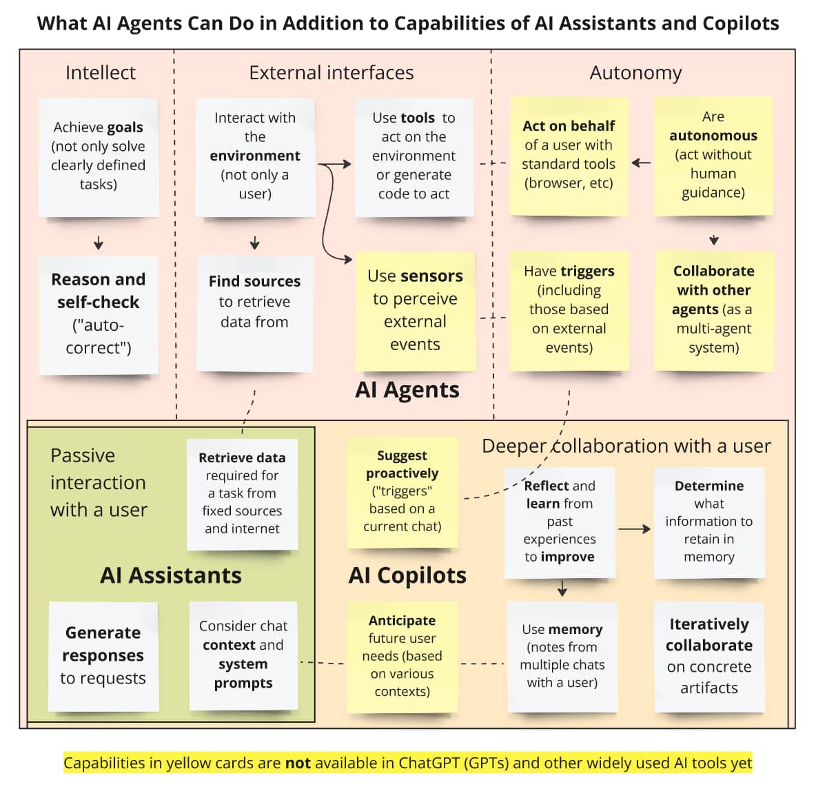 Understanding ChatGPT’s Agent Mode - NeuralBuddies