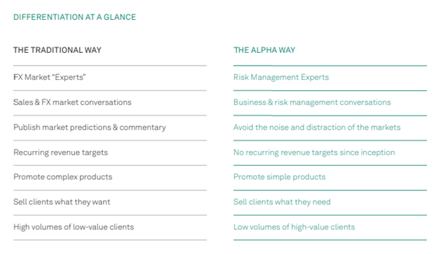Alpha Group International, High Growth Combined with Exceptional ...