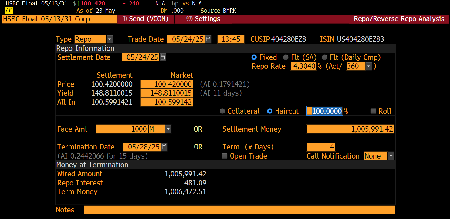 Global Primer Series: Repo Markets - AP Research