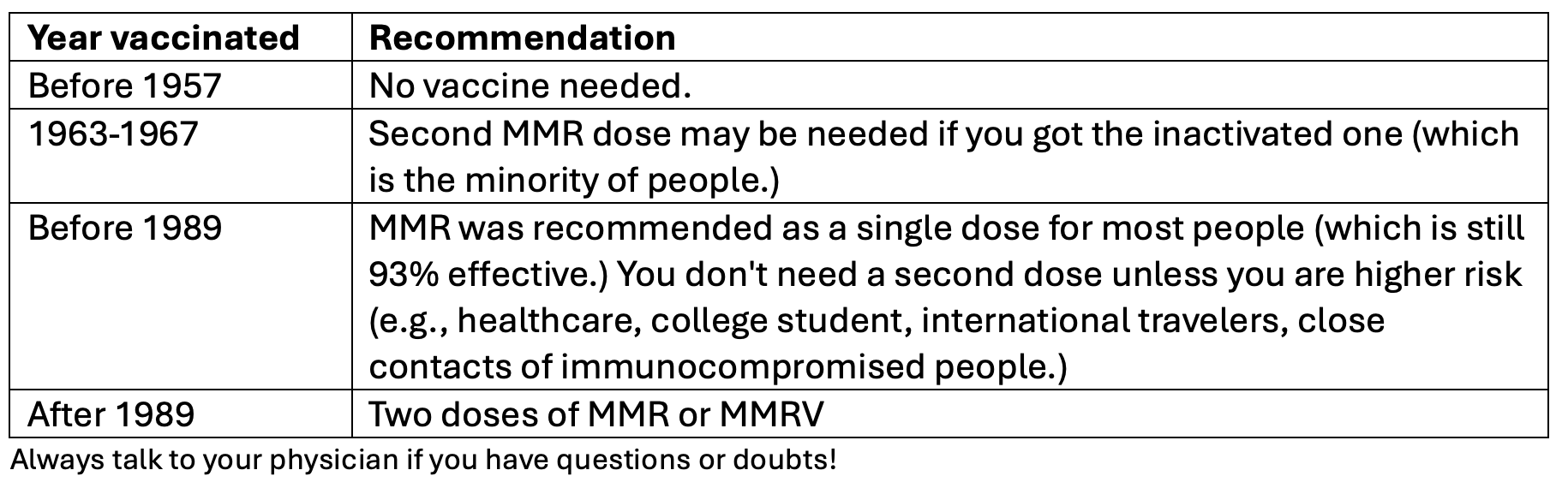 10 FAQs on MMR and Measles Protection - by Katelyn Jetelina