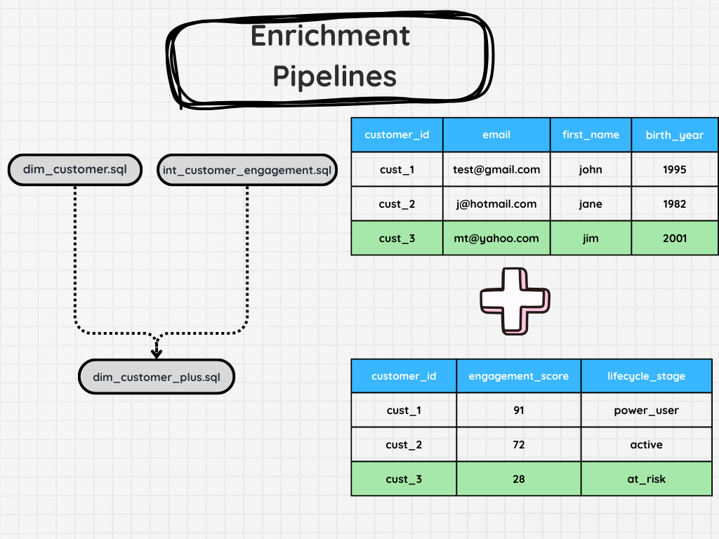 The Most Common Types of Data Pipelines You’ll Actually Build - Seattle ...