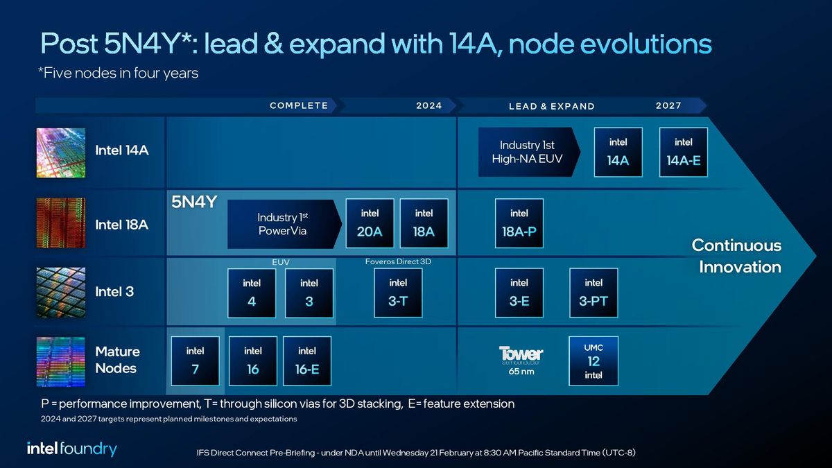 The Ever-Shifting Relationship Between TSMC and Intel: A History of ...