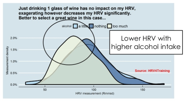 The Ultimate Guide to Heart Rate Variability (HRV): Part Two