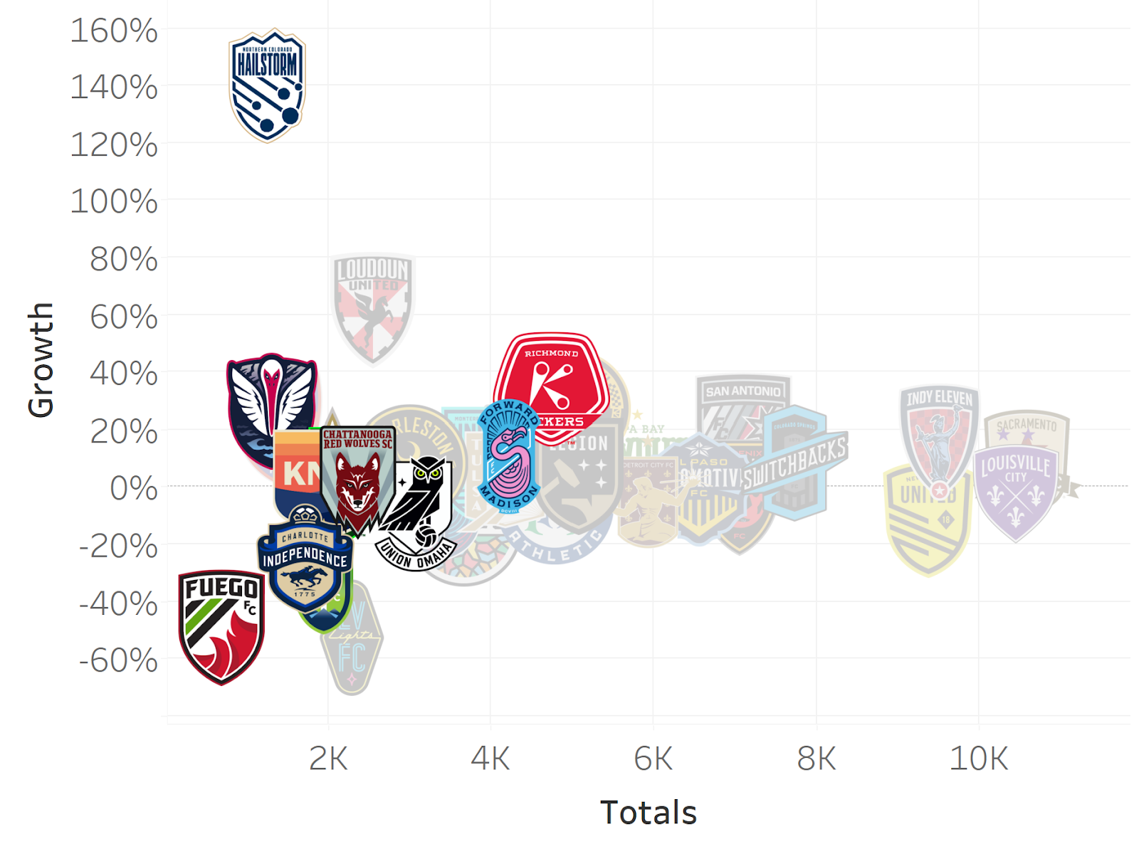 How healthy is USL League One? - by John Morrissey