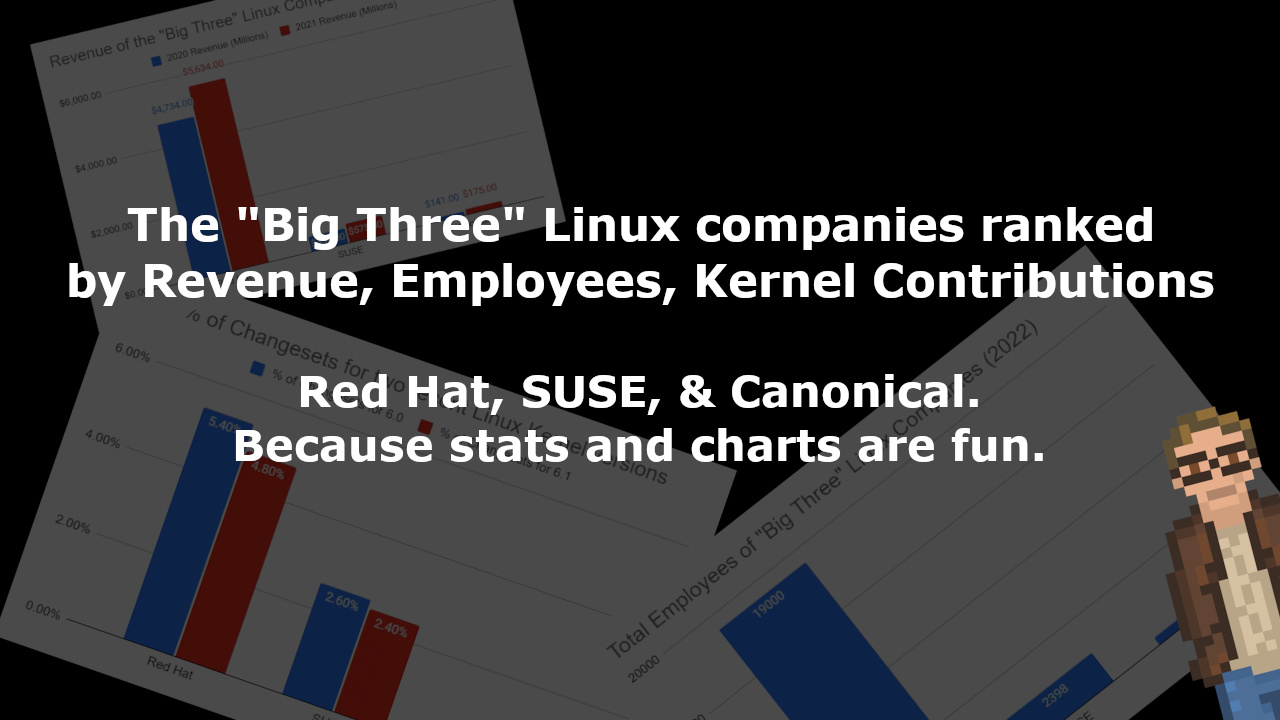The "Big Three" Linux companies ranked by Revenue, Employees, Kernel ...