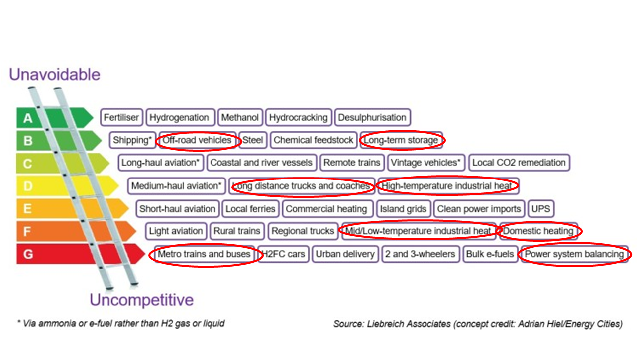 Popping the Hydrogen Bubble - by David Turver