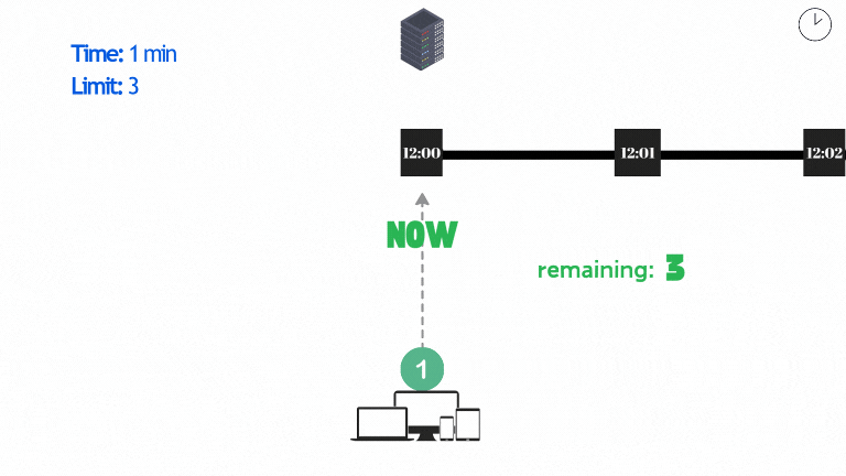 Deep Dive: The Art of Rate Limiting – Controlling Traffic Like a Pro