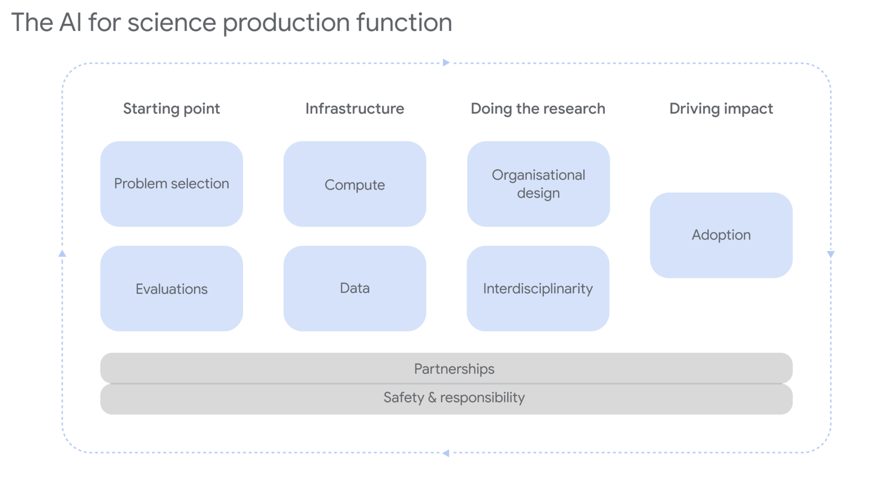 A new golden age of discovery