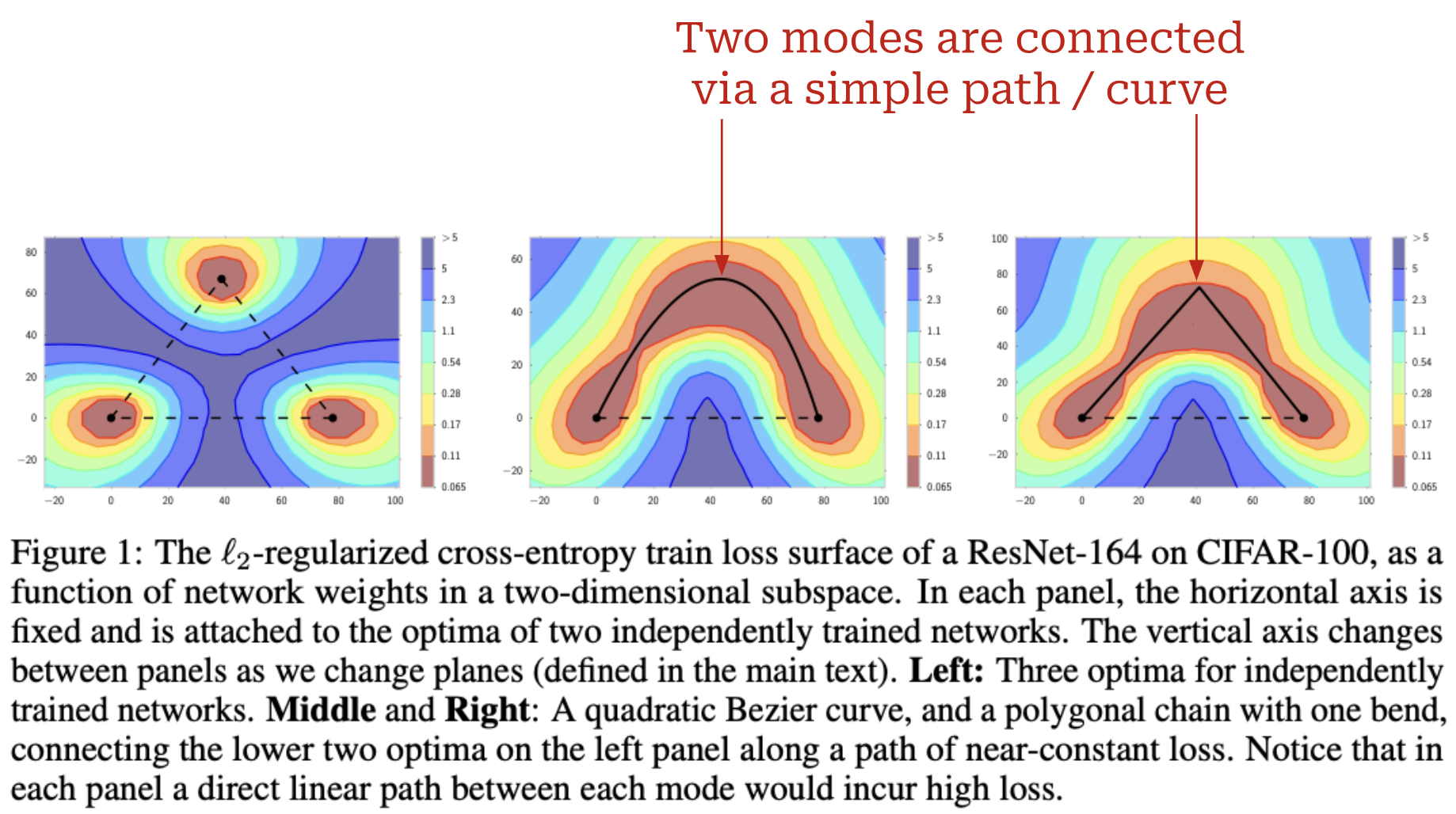 Model Merging: A Survey - by Cameron R. Wolfe, Ph.D.