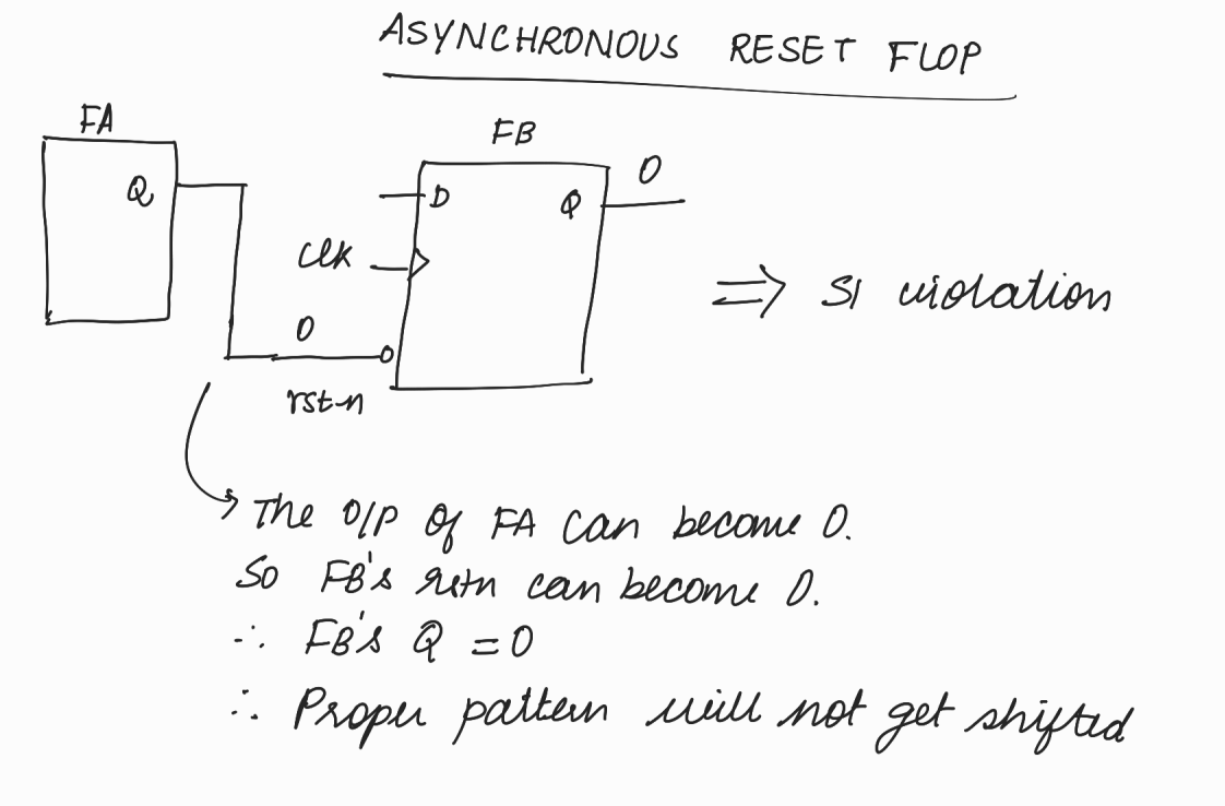 DFT Interview : Article #3 - Vidisha’s Substack