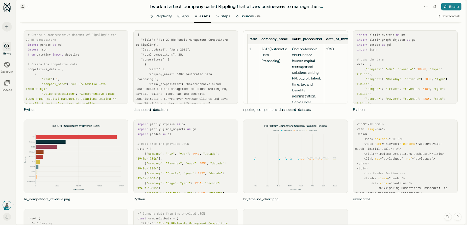 Hands on with Perplexity Labs: How to use it for market research, data ...
