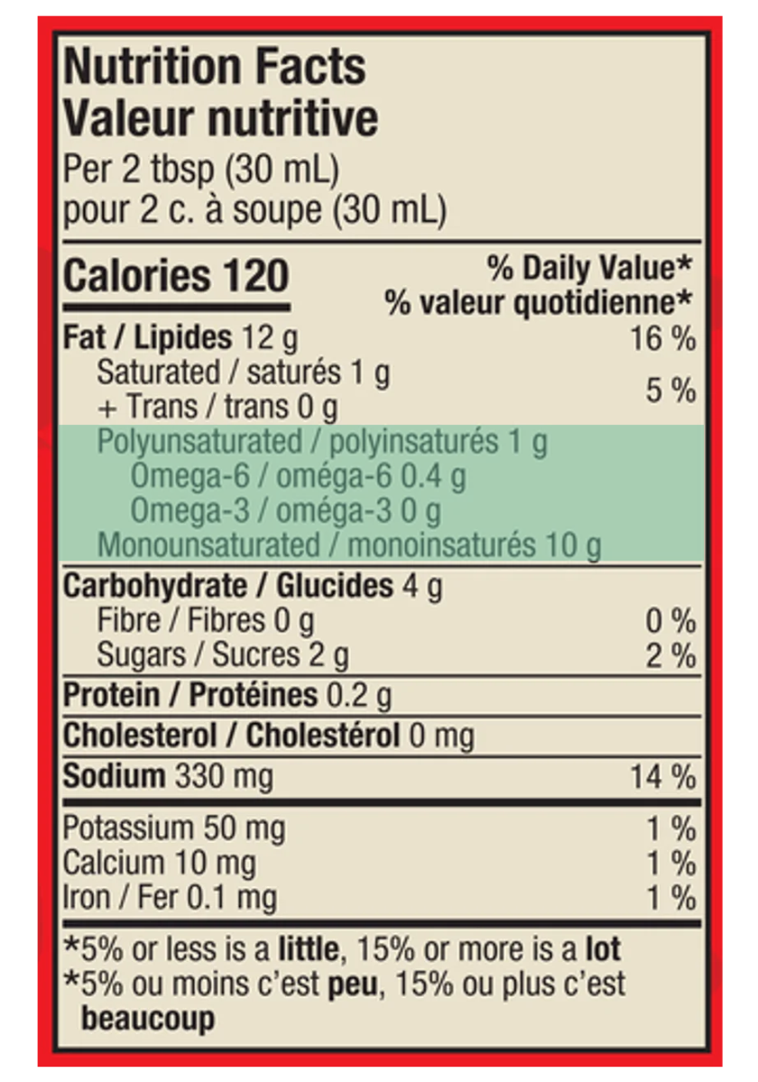 Making Sense of Fats on Food Labels