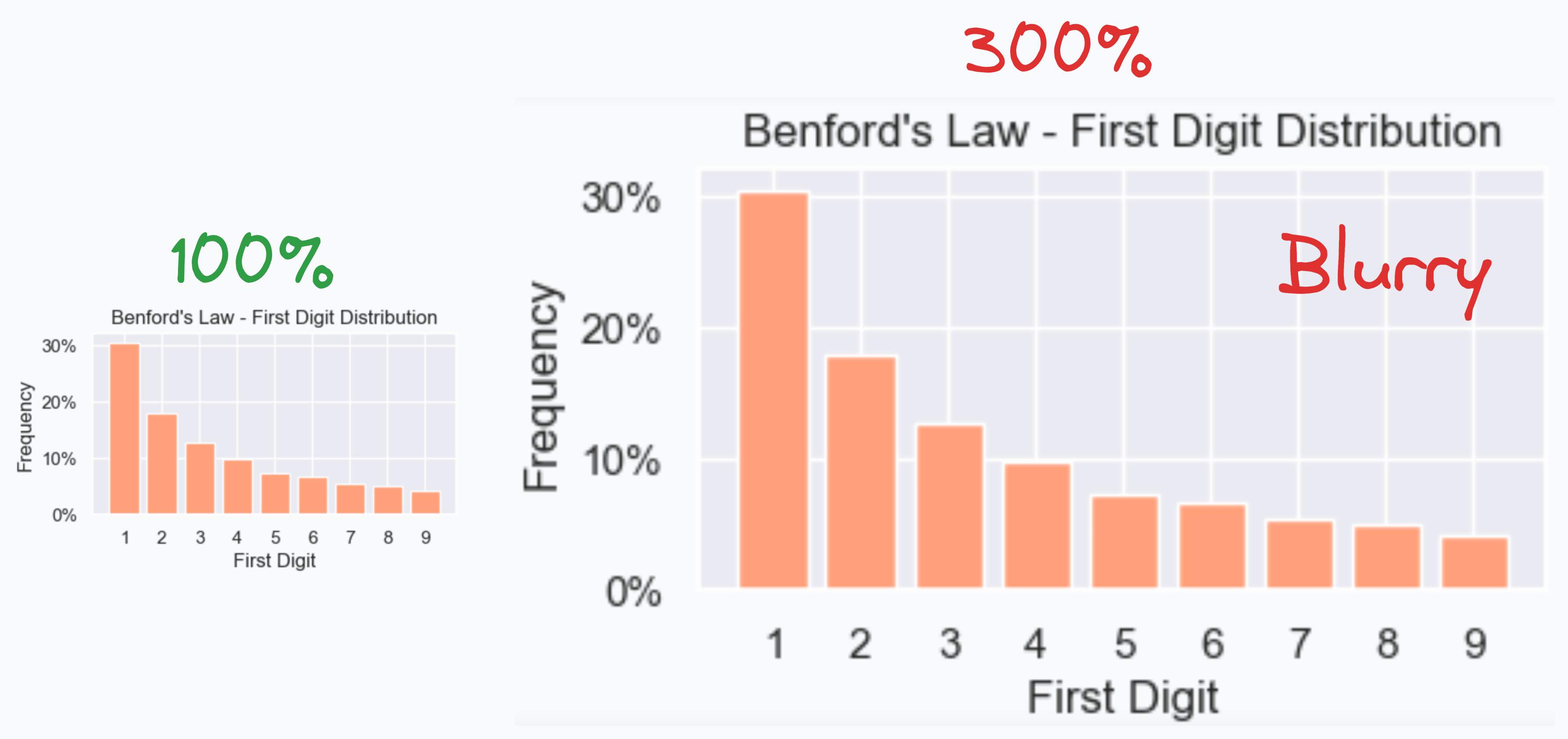 Improve Matplotlib Plot Quality By Avi Chawla 3477