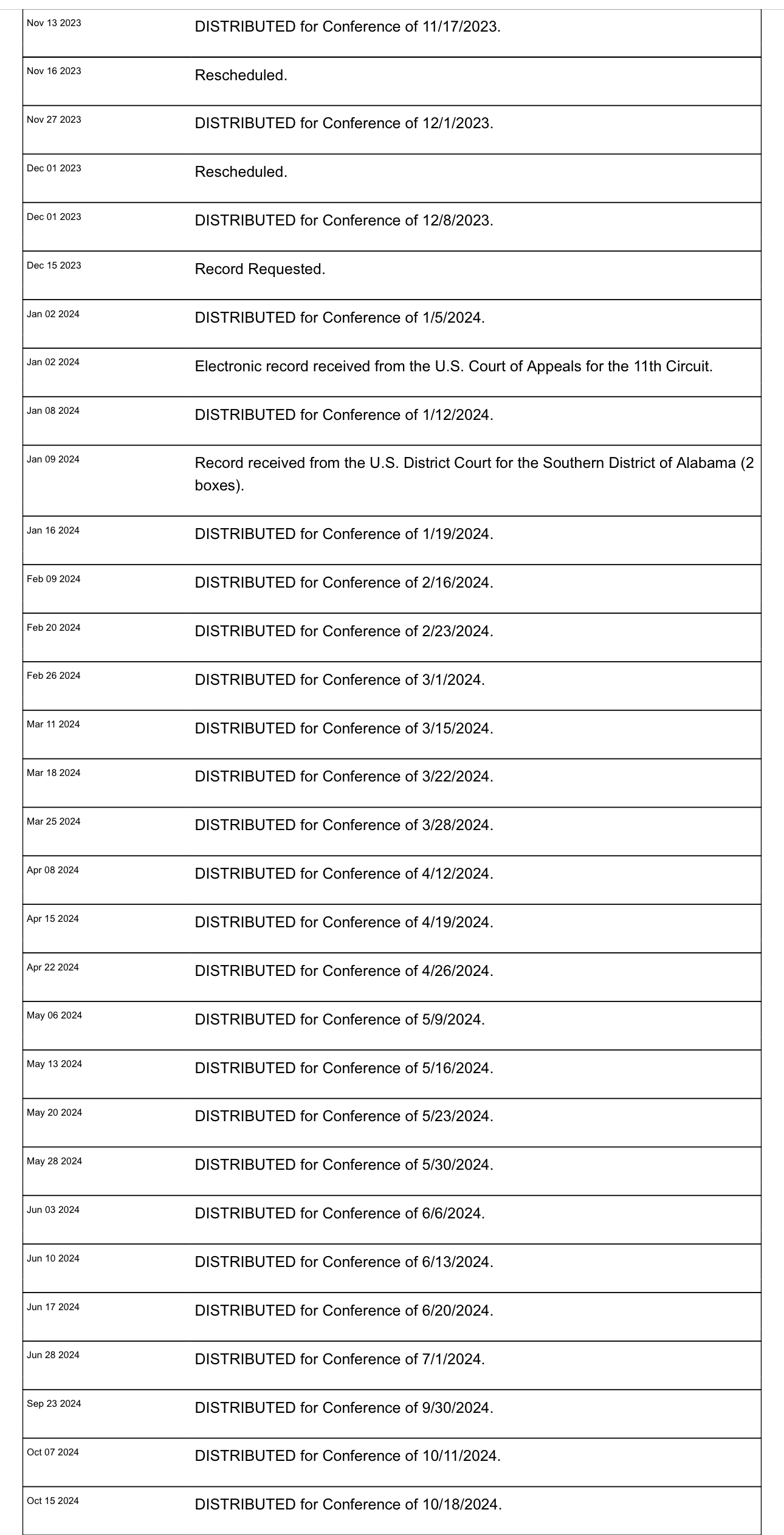 104: Relisting, Rescheduling, and Two Long-Pending Capital Cases