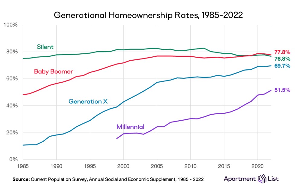 Sprinting Toward 2030's "I Own Nothing" Reality
