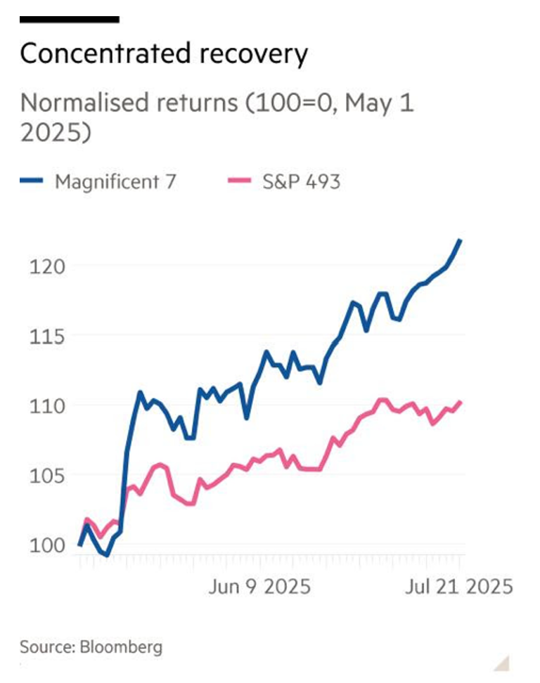 Swagger vs. Lagger: Which One Describes the Near-Term US Growth Outlook?