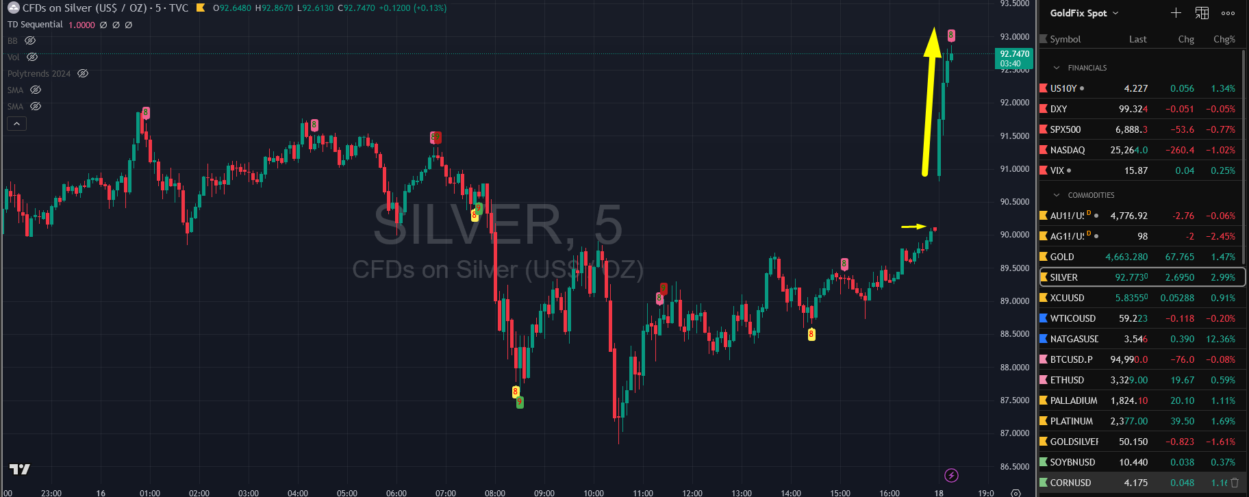 New ATH- Gold & Silver Podcast for Stackers | ZeroHedge