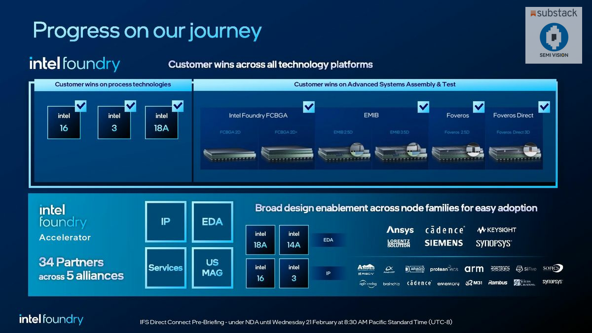 The Ever-Shifting Relationship Between TSMC and Intel: A History of ...