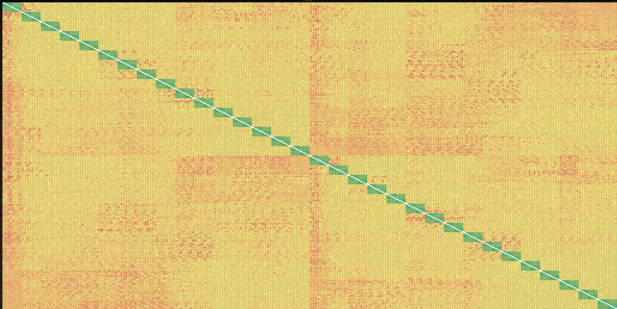 Core to Core Latency Data on Large Systems - by Chester Lam