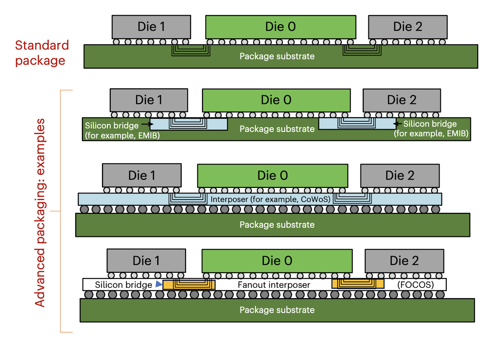 Chiplets and the Future of System Design - by Austin Lyons