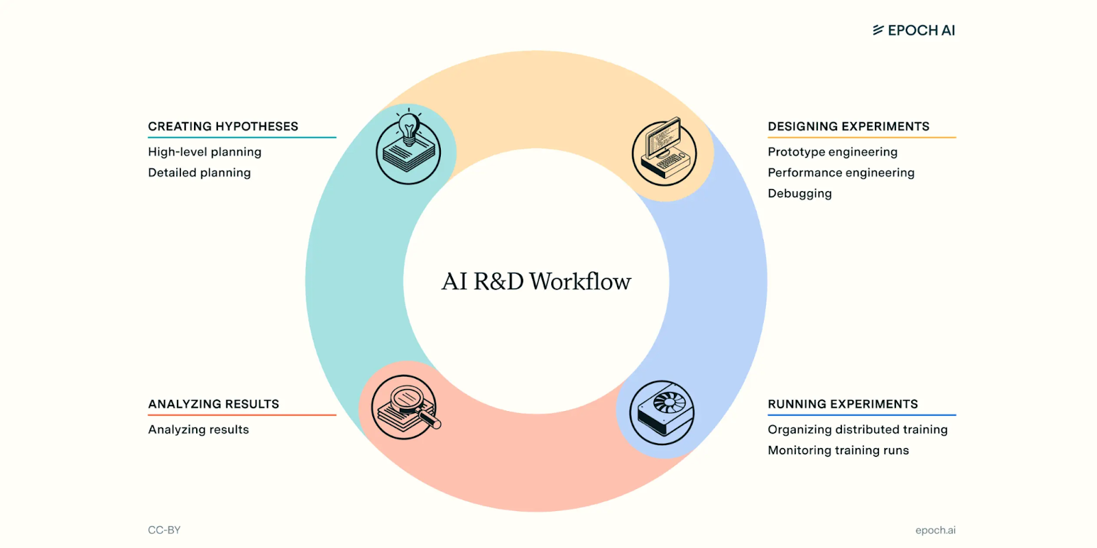 Review: AI 2027 - by Jack Wiseman - Inference